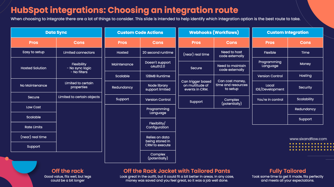 HubSpot Integrations: Complete guide to choosing an integration route
