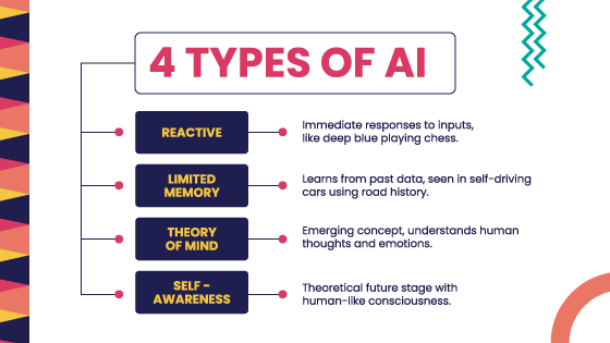 Understanding and Using the Capabilities of AI in Sales