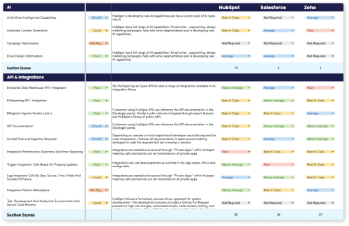 CRM RFP Tool | Thanks