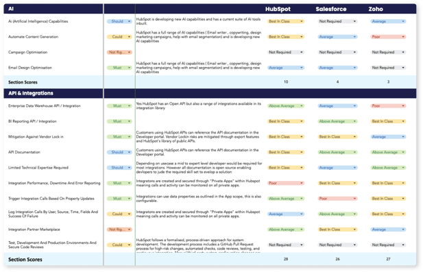 CRM RFP Template | Compare HubSpot to other CRM platforms
