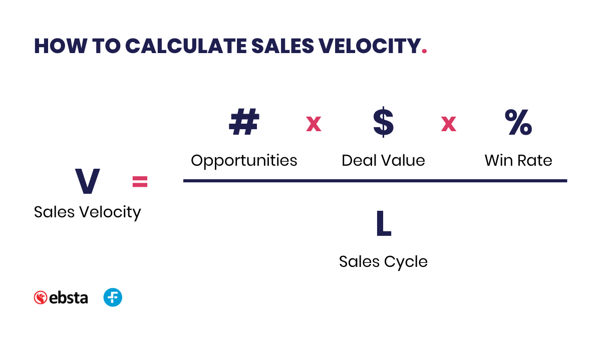 Measuring Sales Velocity to Drive Greater Revenue Growth