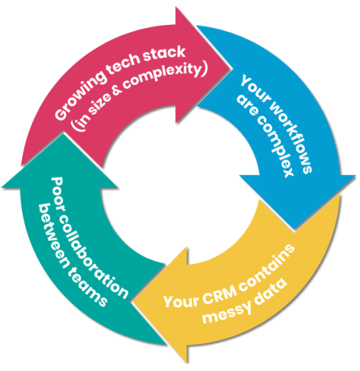 Tech Stack Audit: Let's Put Your Tools Under a Microscope