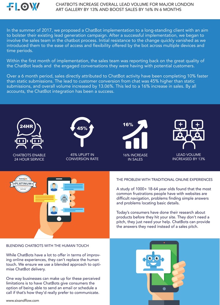 Conversational marketing & becoming a Drift partner agency