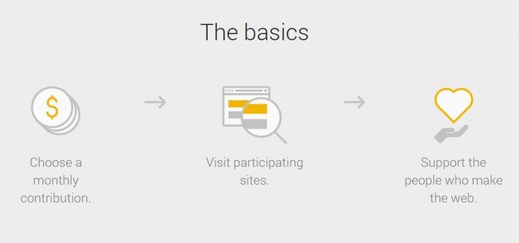 Google Contributor - A glimpse of a changing digital ad landscape?