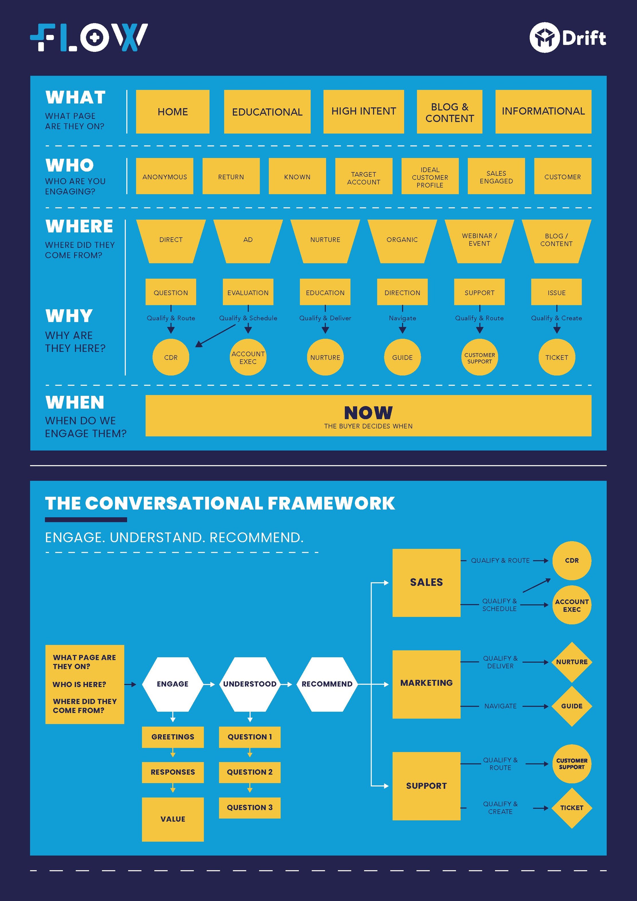 Check out our chatbot and conversational marketing infographic