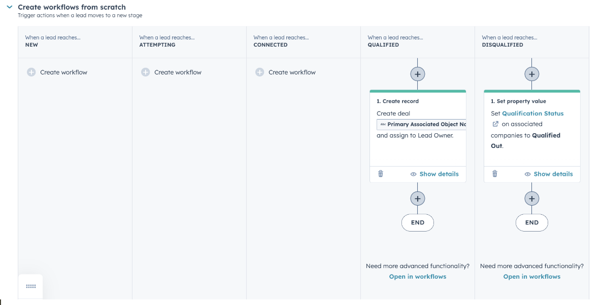 A HubSpot Elite Partner's Approach to Setting Up The Lead Object