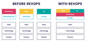 What is The Role of a Revenue Operations Manager