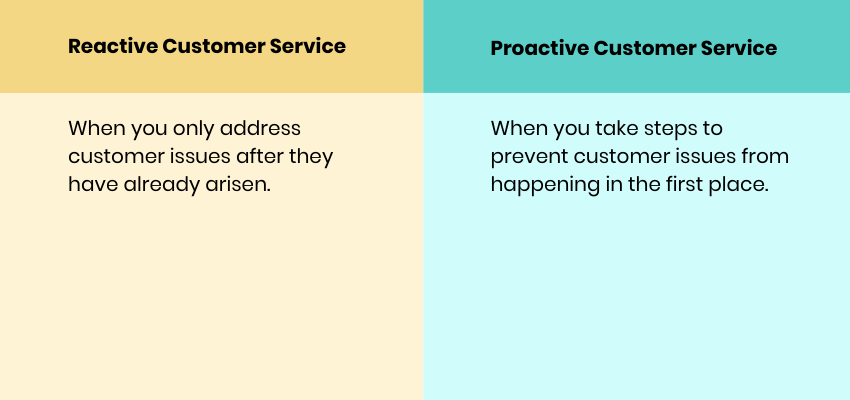 How to move from reactive to proactive customer service