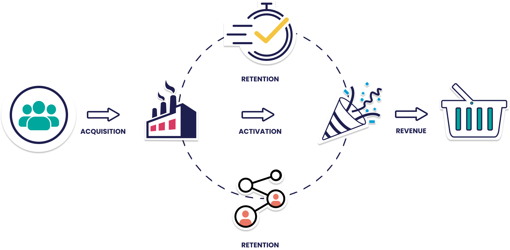 The Science of Revenue Growth | Impact of Small Process Improvements