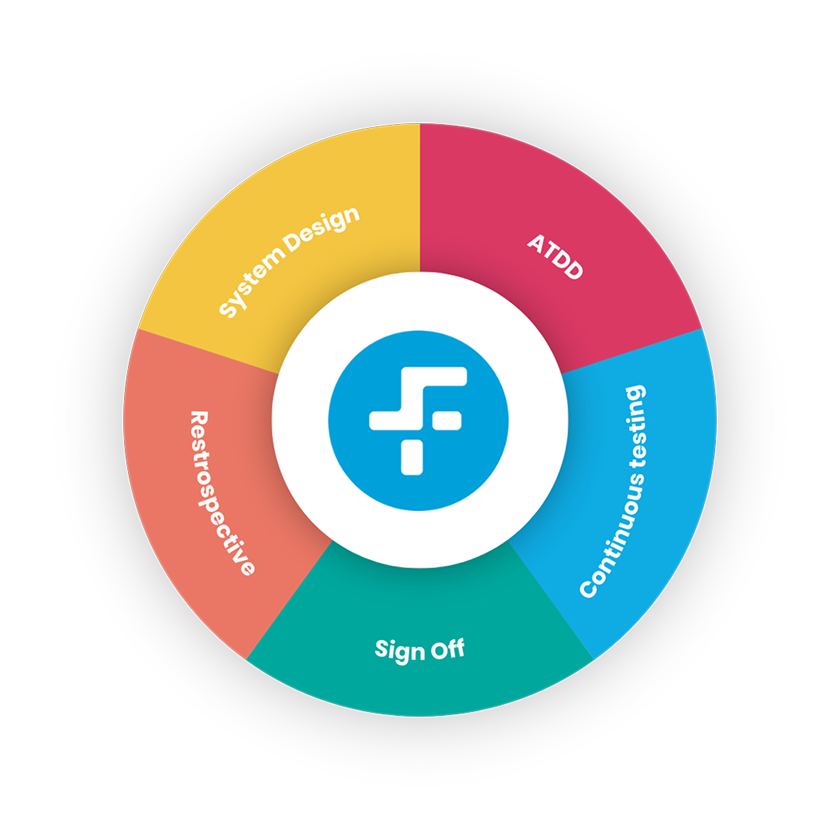 HubSpot Sales Hub Implementation | Six & Flow
