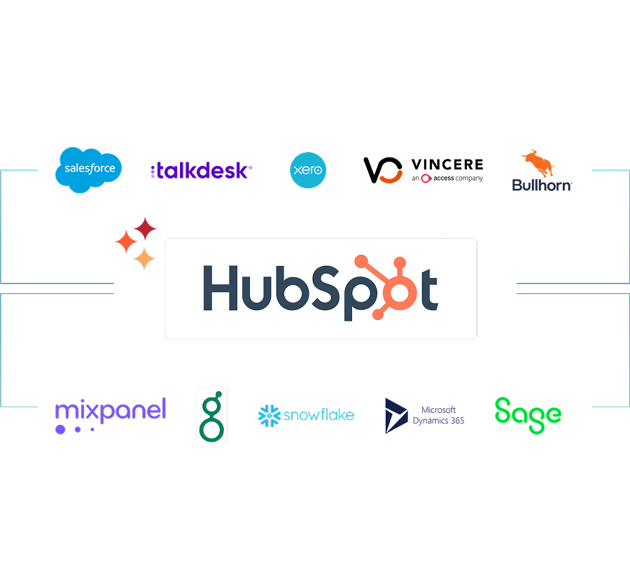 Six & Flow | HubSpot Services