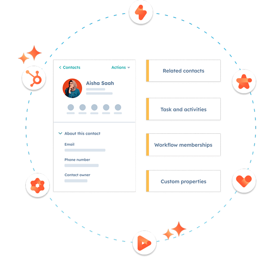 Six & Flow | HubSpot Services