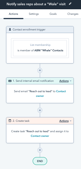 Essential HubSpot workflow examples your marketing team can use today