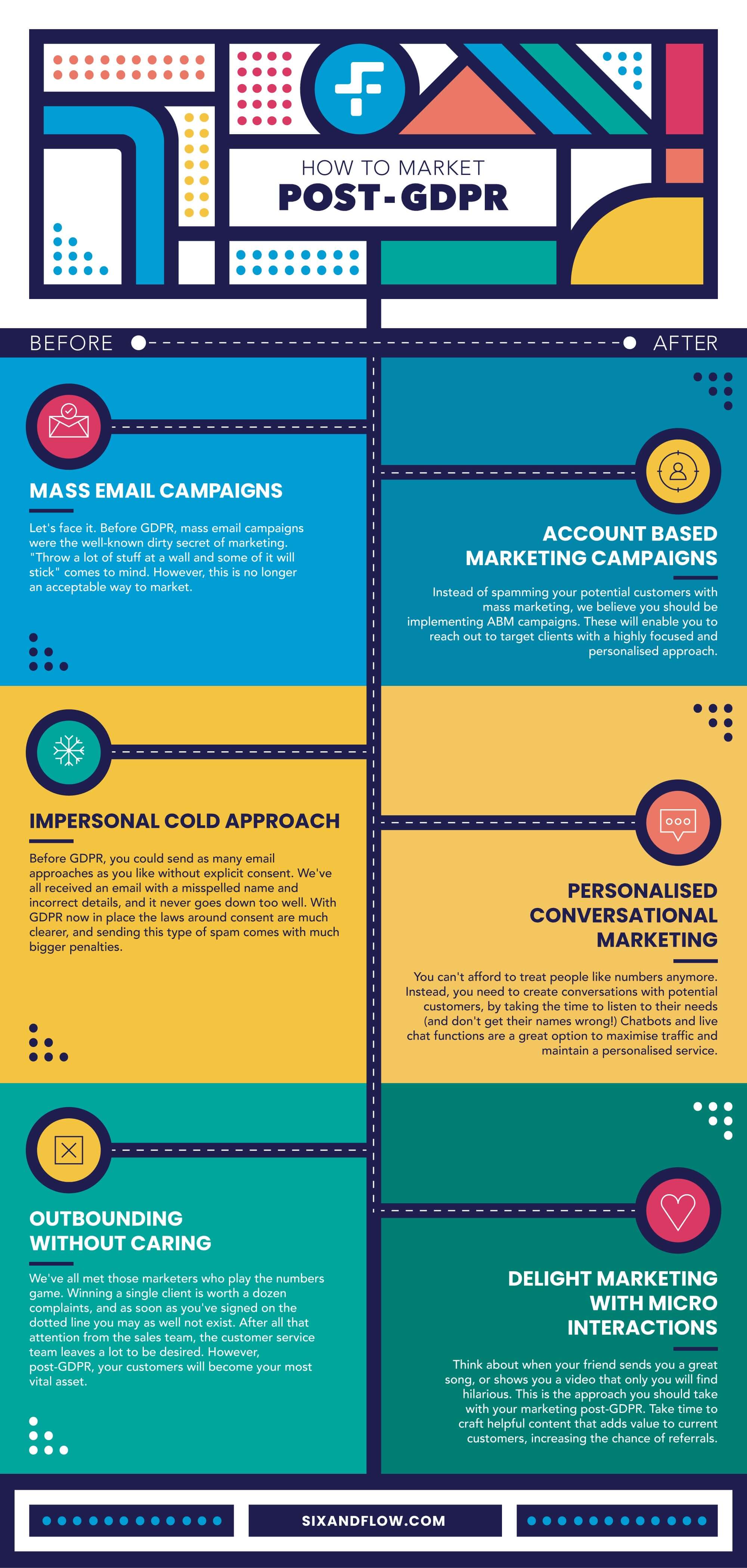 AN INFOGRAPHIC: How to market post-GDPR